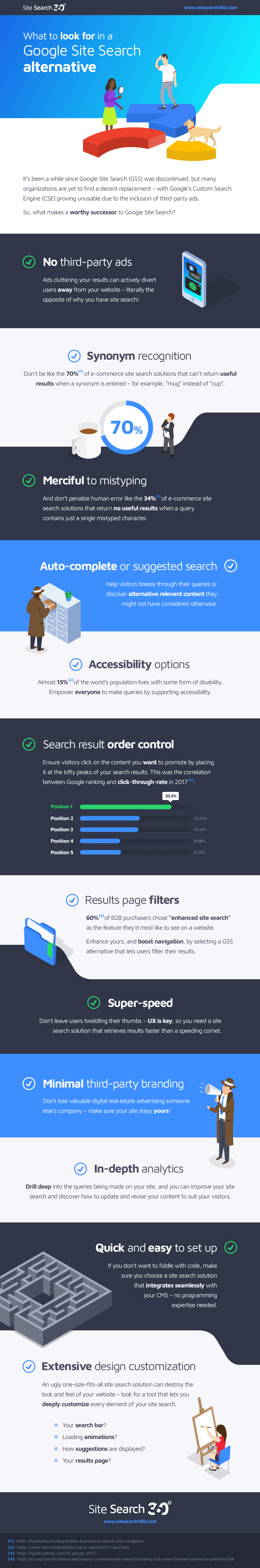 Infographic: What to look for in a Google Site Search alternative ...